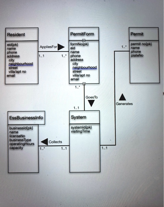 SOLVED: For this ER diagram, draw an EER diagram (ENHANCED ENTITY ...