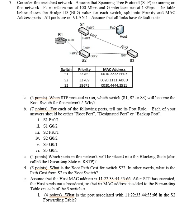 SOLVED: Consider this switched network. Assume that Spanning Tree ...