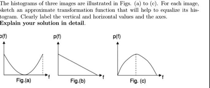 The histograms of three images are illustrated in Figs. (a) to (c). For ...