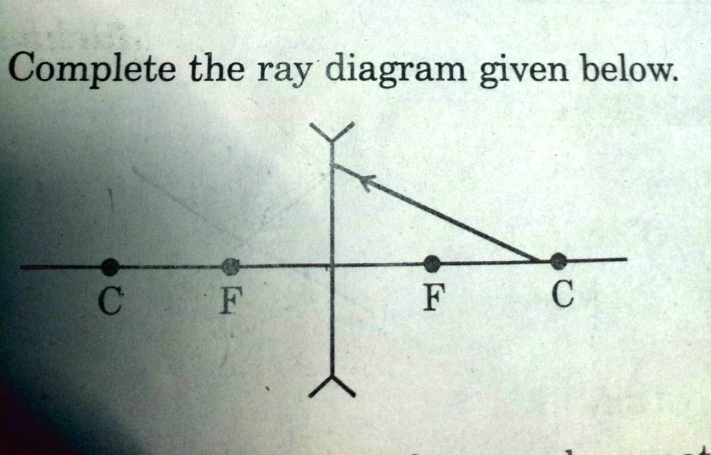 Complete the ray diagram given below.