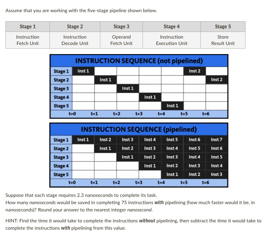 Assume that you are working with the five-stage pipeline shown below: Stage 1 Stage 2 Stage 3 ...