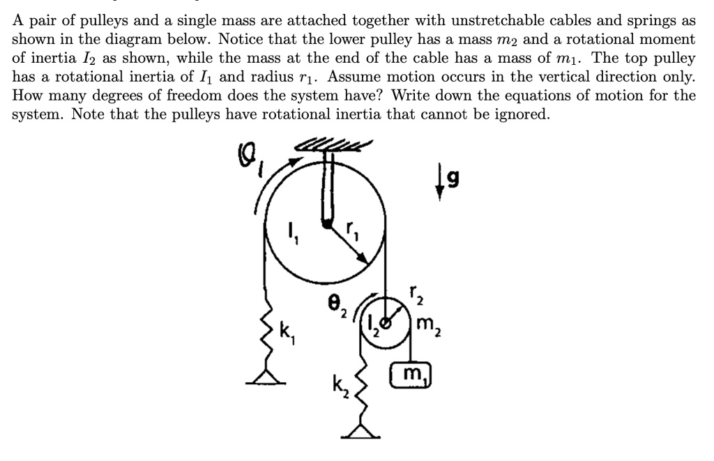 SOLVED: A pair of pulleys and a single mass are attached together with ...