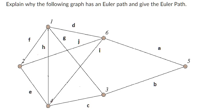 SOLVED:Explain why the following graph has an Euler path and give the ...