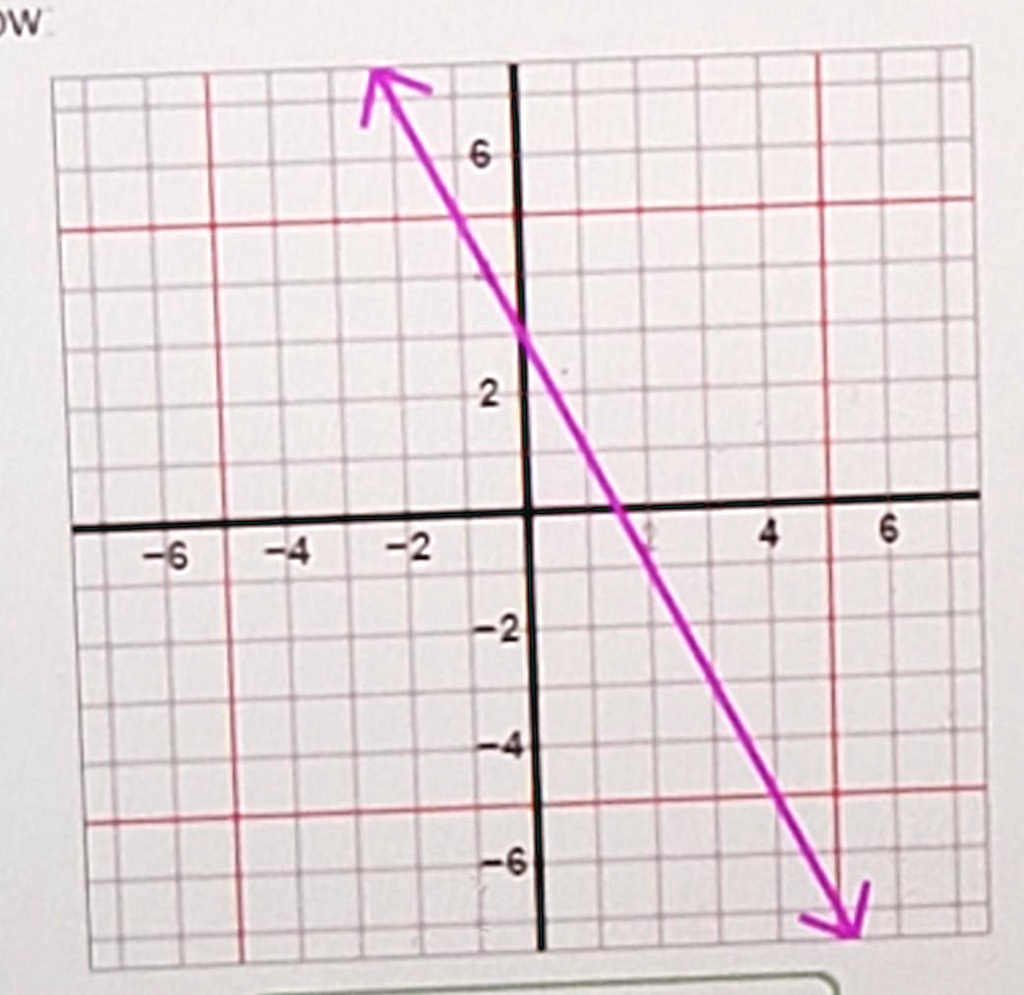 SOLVED: 'Write the equation, in slope intercept form, for the line ...