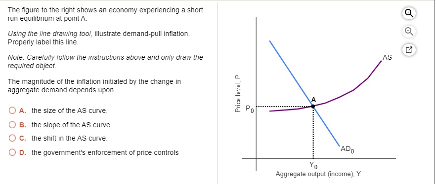 The figure to the right shows an economy experiencing a short run ...