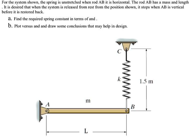 For the system shown, the spring is unstretched when rod AB it is horizontal. The rod AB has a ...