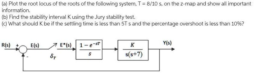 Solved Plot The Root Locus In Matlab Please Plot The Root Locus Of 