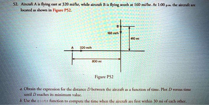 aircraft a is flying cast at 320 milhr while aircraft b is flying south ...