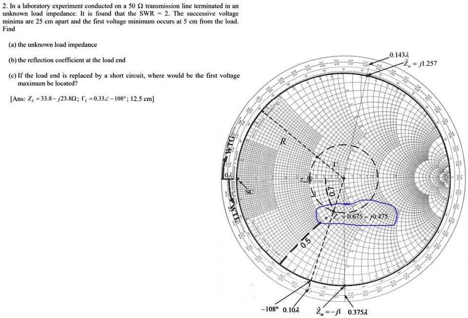 2. In a laboratory experiment conducted on a 50 ? transmission line ...
