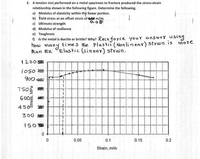 2. A tension test performed on a metal specimen to fracture produced ...