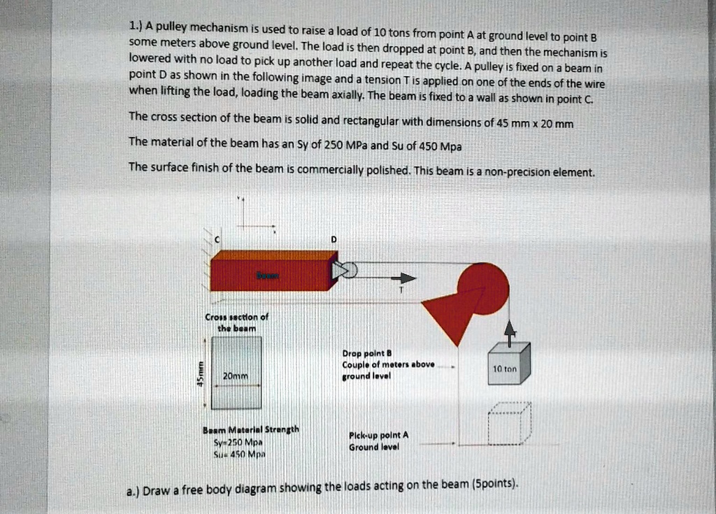 SOLVED: a.) Draw a free body diagram showing the loads acting on the ...