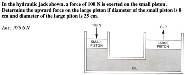 In the hydraulic jack shown, a force of 100 N is exerted on the small piston. Determine the ...