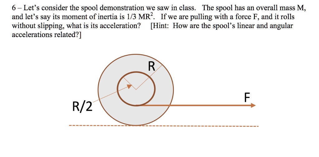 SOLVED: 6 Let'consider the spool demonstration we saw in class The ...
