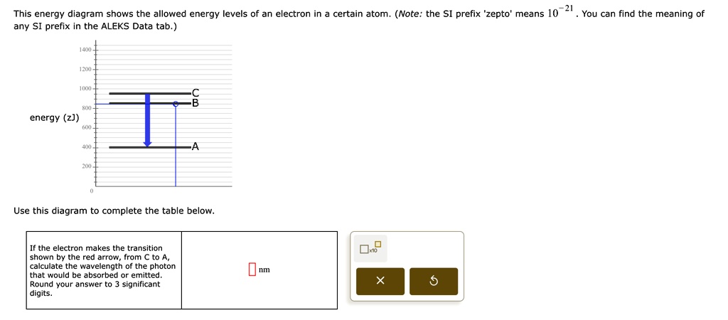 this energy diagram shows the allowed energy levels of an electron in a ...