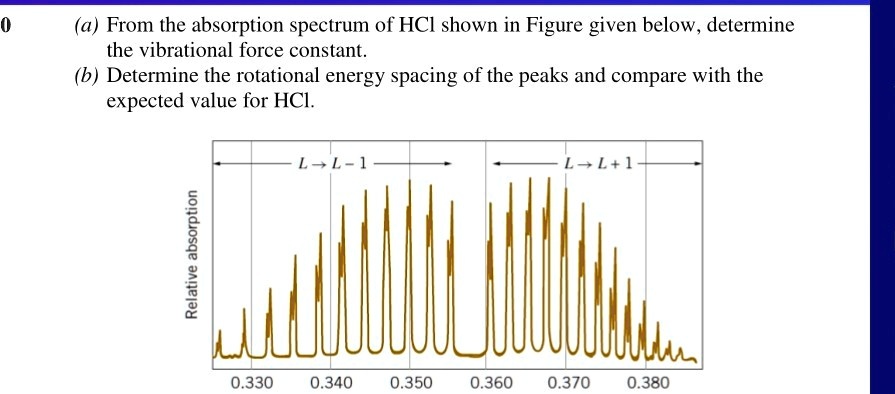 (a) From the absorption spectrum of HCl shown in Figure given below ...