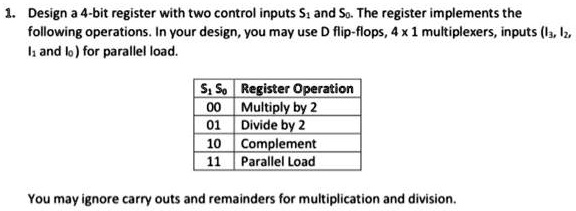SOLVED: Design a 4-bit register with two control inputs S and So. The register implements the ...