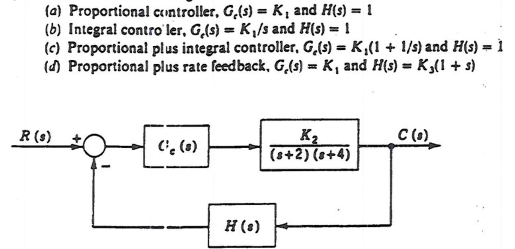 [GET ANSWER] (a) Proportional controller, Gc(s) = K1 and H(s) = 1 (b ...