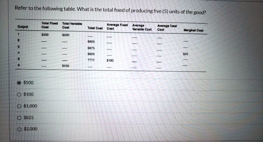 SOLVED: Refer to the following table. What is the total fixed cost of ...
