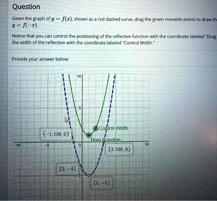 SOLVED: Question Given the graph ofy == f(r) shown as a red dashed curve, drag the green movable ...