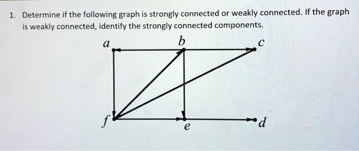 SOLVED:Determine if the following graph is strongly connected or weakly ...