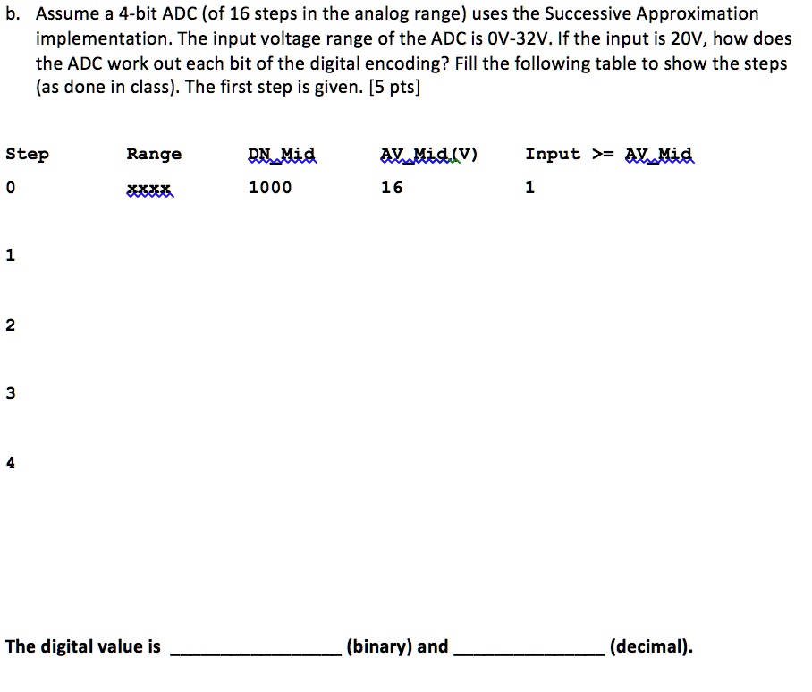 Assume A 4 Bit Adc Of 16 Steps In The Analog Range Uses The Successive Approximation