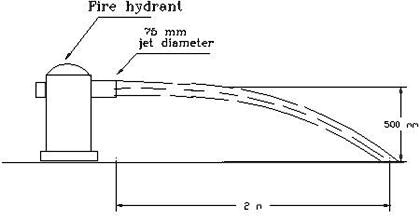 SOLVED: The fire hydrant shown in Figure (below) is discharging water ...