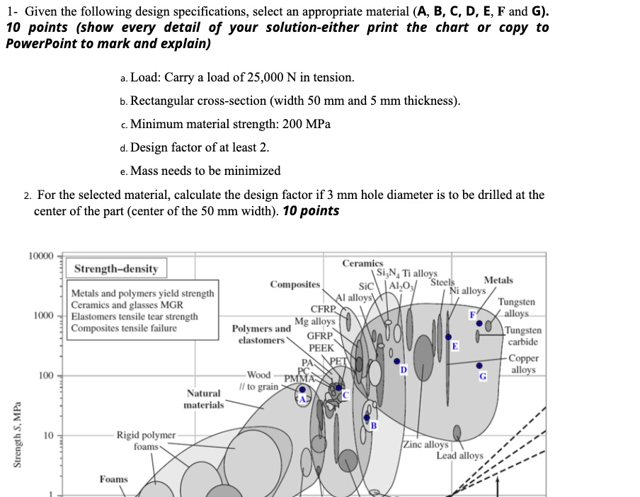 SOLVED: 1- Given the following design specifications, select an ...