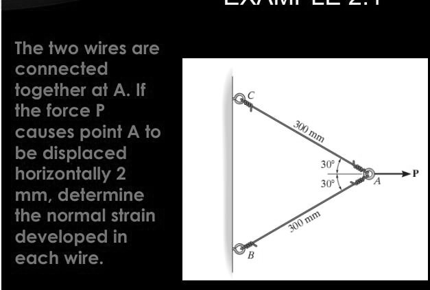the two wires are connected together at aif the force p causes point a ...