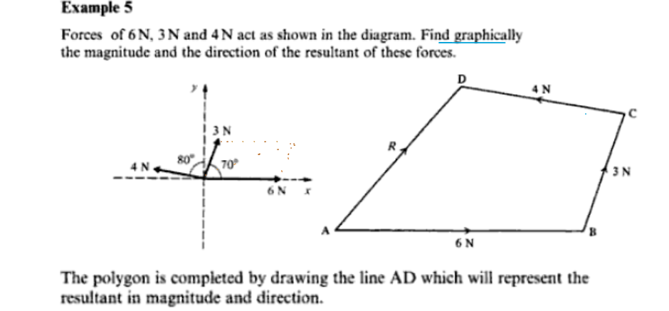 SOLVED: Example 5 Forces of 6 N, 3 N and 4 N act as shown in the ...