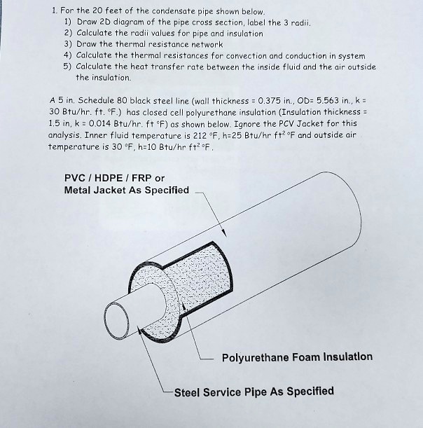 1. For the 20 feet of the condensate pipe shown below. 1) Draw 2D ...
