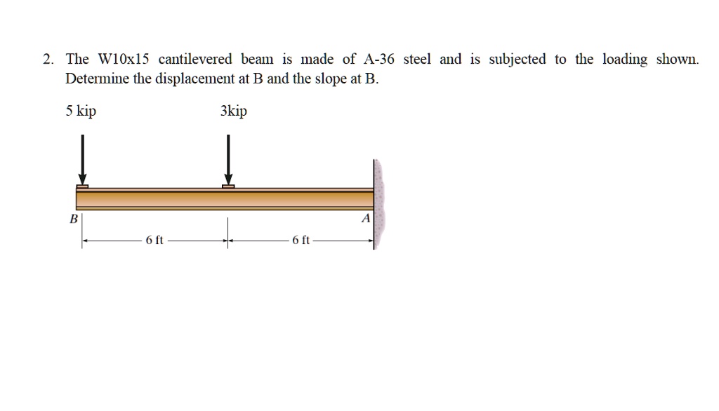 2. The W10x15 cantilevered beam is made of A-36 steel and is subjected ...