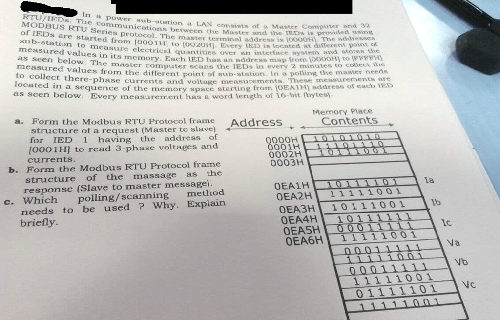 SOLVED: Texts: Memory Place Contents a. Form the Modbus RTU Protocol frame Address structure of ...