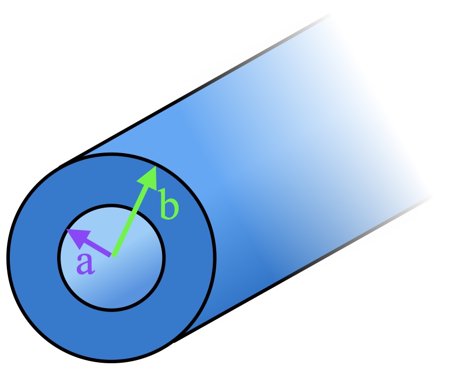 a hollow wire with inner radius a and outer radius b see below carries ...