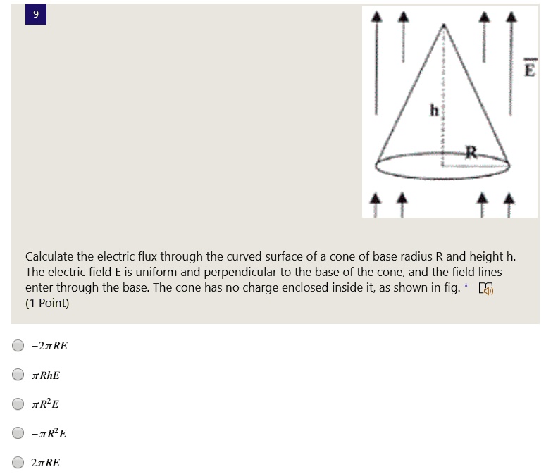 calculate the electric flux through the curved surface of a cone of base radius r and height h ...
