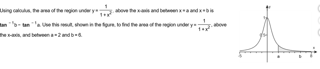 Solved Using Calculus The Area Of The Region Undery Above The X Axis
