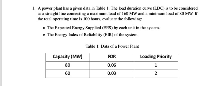 1. A power plant has a given data in Table 1. The load duration curve ...