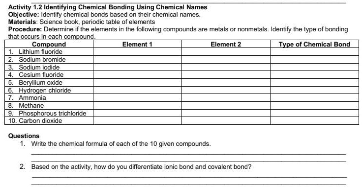 Activity 1.2 Identifying Chemical Bonding Using Chemical Names ...