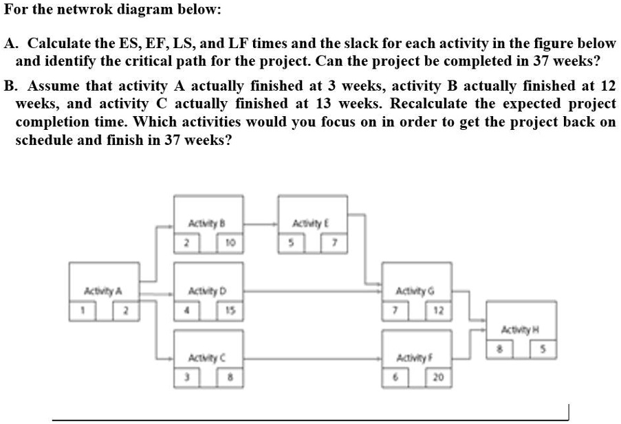 SOLVED: For the network diagram below: A. Calculate the ES, EF, LS, and ...