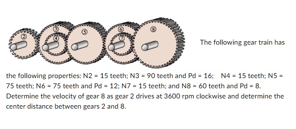 the following gear train has the following properties n2 15 teeth n3 90 ...