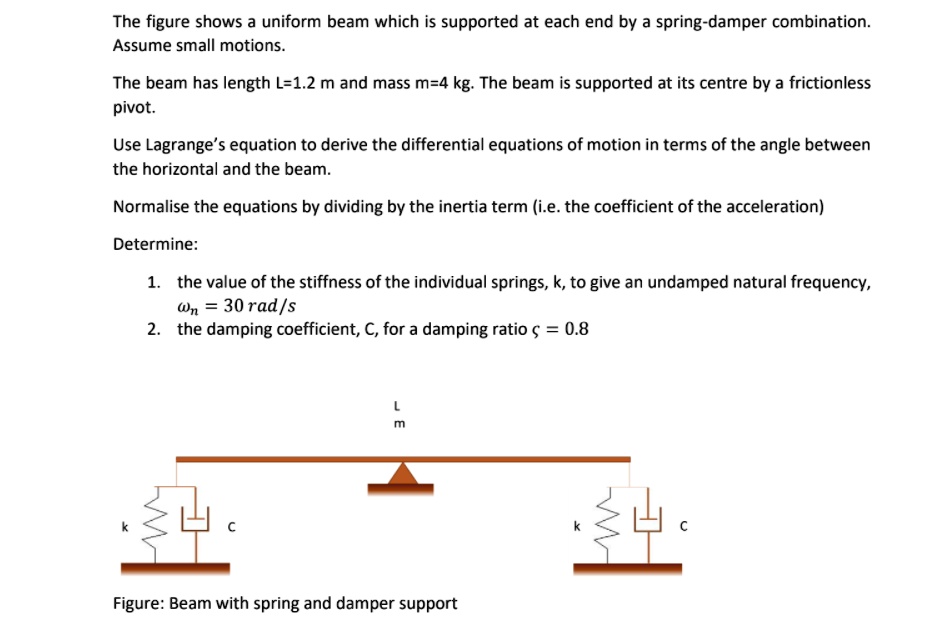 SOLVED: The figure shows a uniform beam which is supported at each end ...