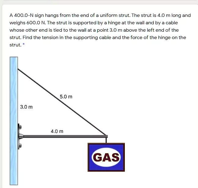 a 4000 n sign hangs from the end of a uniform strut the strut is 40 m ...