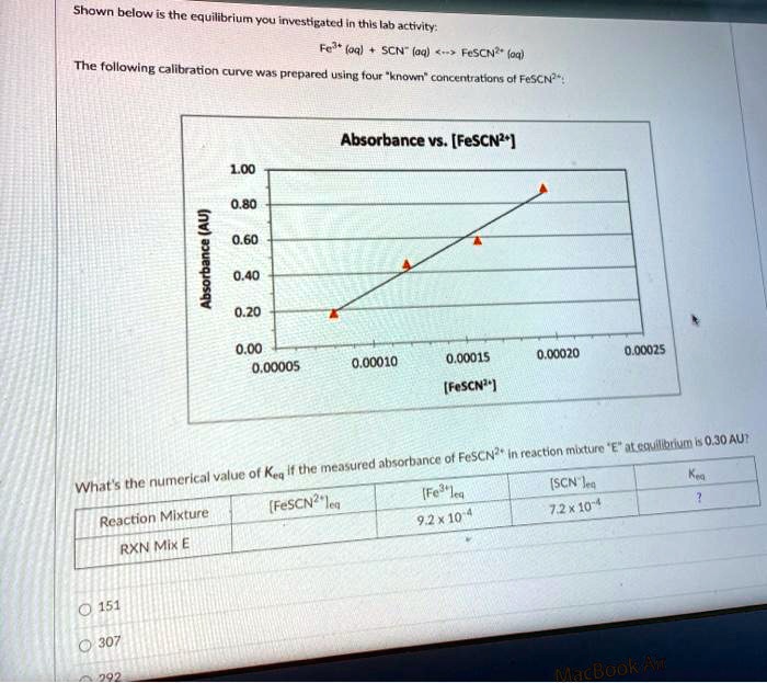 SOLVED: Shown below is the equilibriumn you investigated this Iab activity; Fc" * (aql SCN" (adl ...