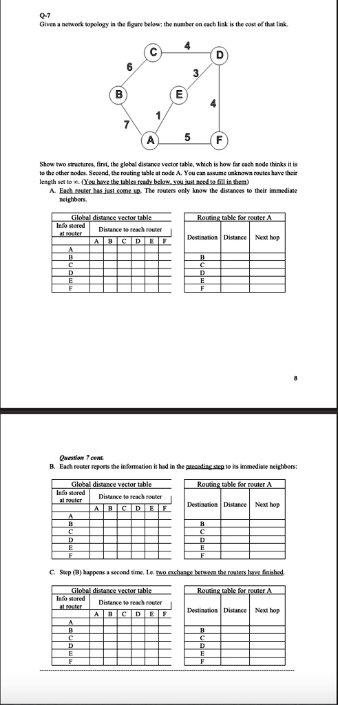SOLVED: Q-7 Given a network topology in the figure below: the number on each link is the cost of ...