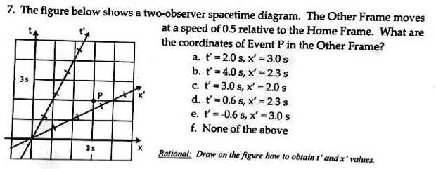 SOLVED: The figure below shows a two-observer spacetime diagram. The Other Frame moves at a ...