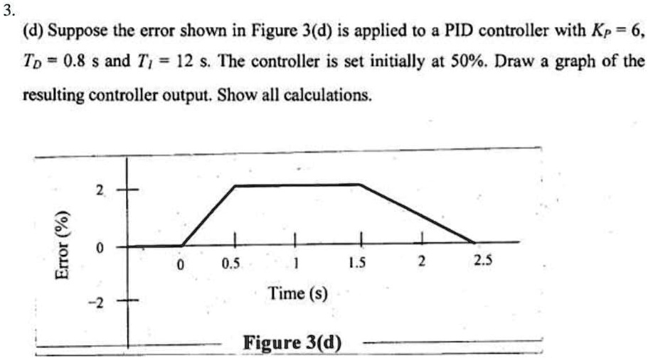 3. (d) Suppose the error shown in Figure 3(d) is applied to a PID controller with Kp = 6, TD = 0 ...