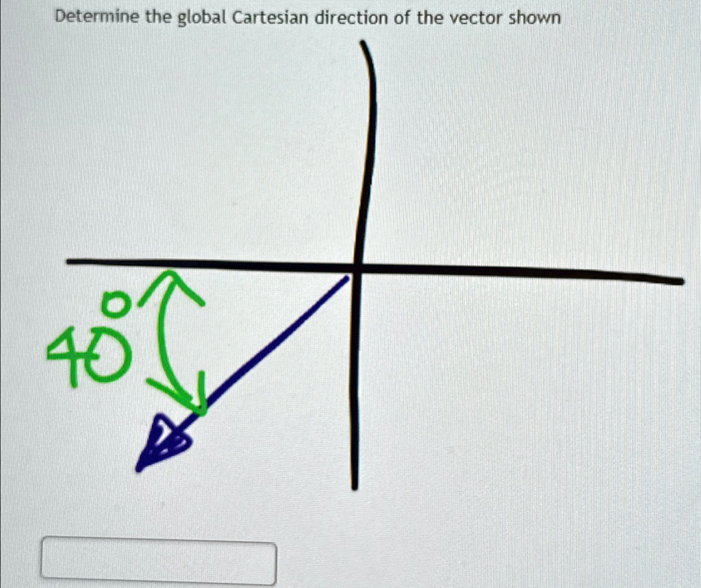 Determine the global Cartesian direction of the vector shown Determine ...