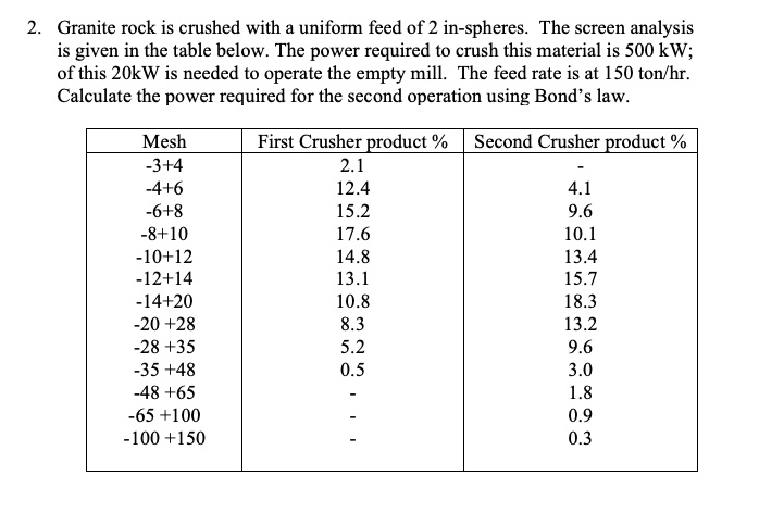 [GET ANSWER] 2. Granite rock is crushed with a uniform feed of 2 in-spheres. The screen analysis ...