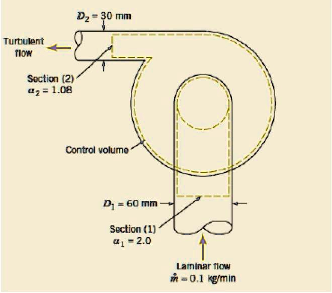 SOLVED: The small fan shown in Fig. moves air at a mass flow rate of 0. ...