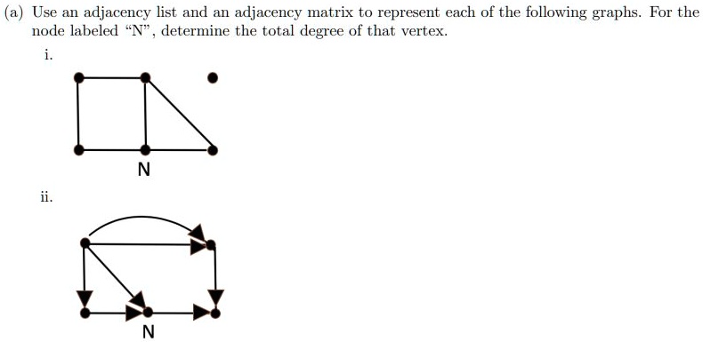 Use an adjacency list and an adjacency matrix to represent each of the ... Use an adjacency list and an adjacency matrix to represent each of the ...