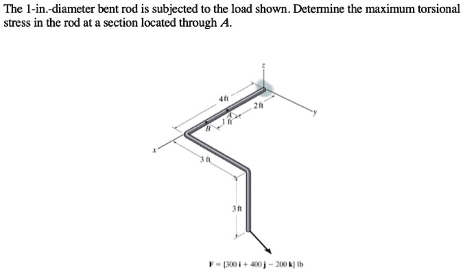 The 1-in.-diameter bent rod is subjected to the load shown. Determine ...
